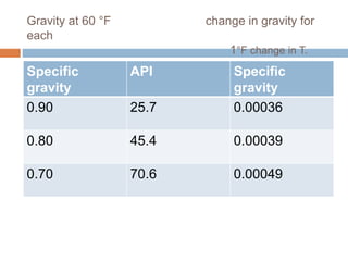 Physical and chemical properties of petroleum | PPTX