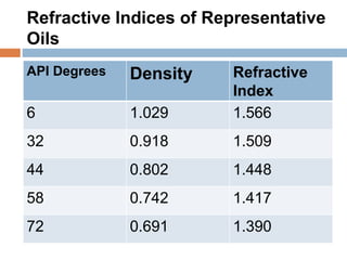 Physical and chemical properties of petroleum | PPTX