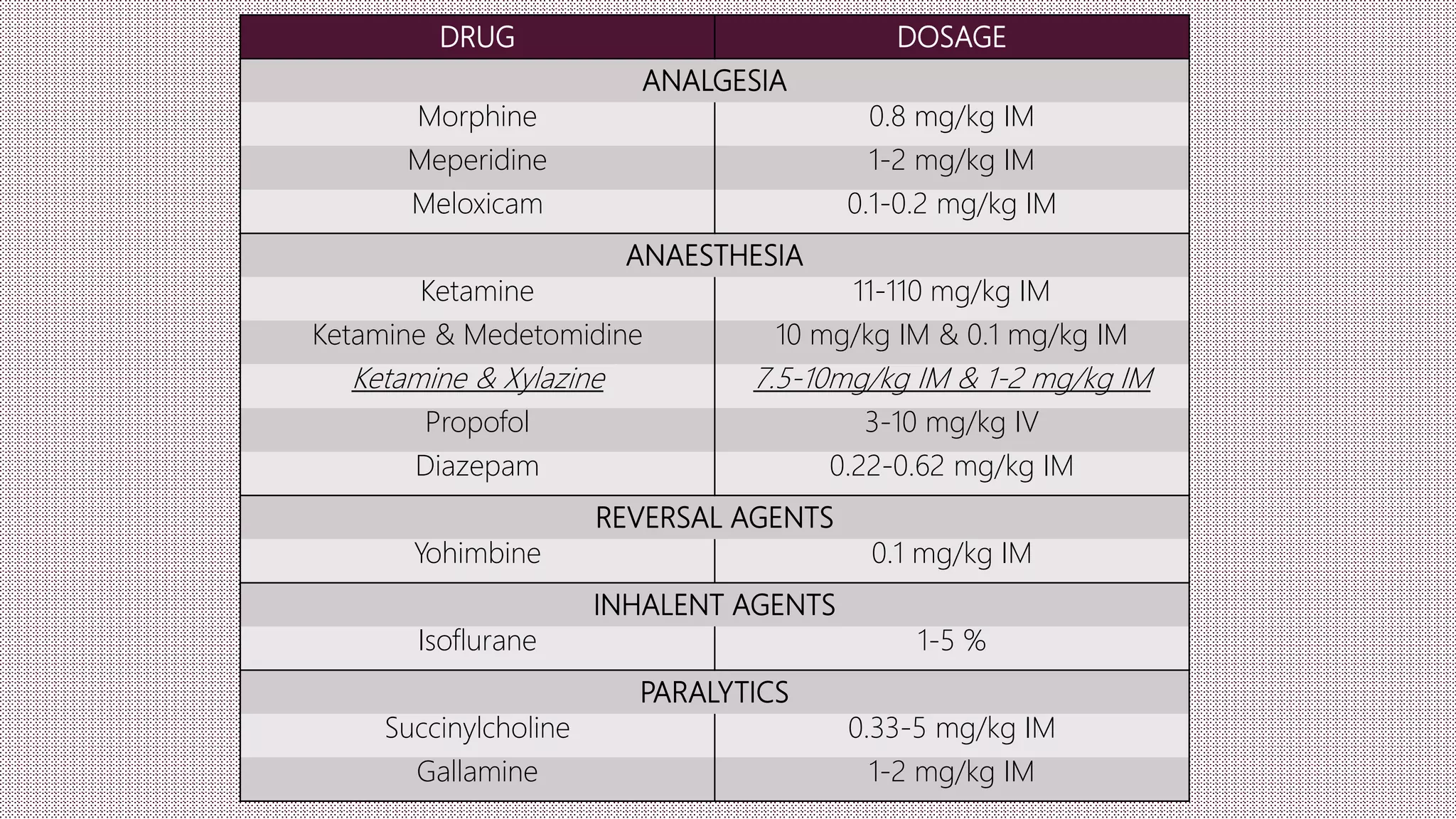 Physical and Chemical Restraints in Alligators and Gharials | PPTX