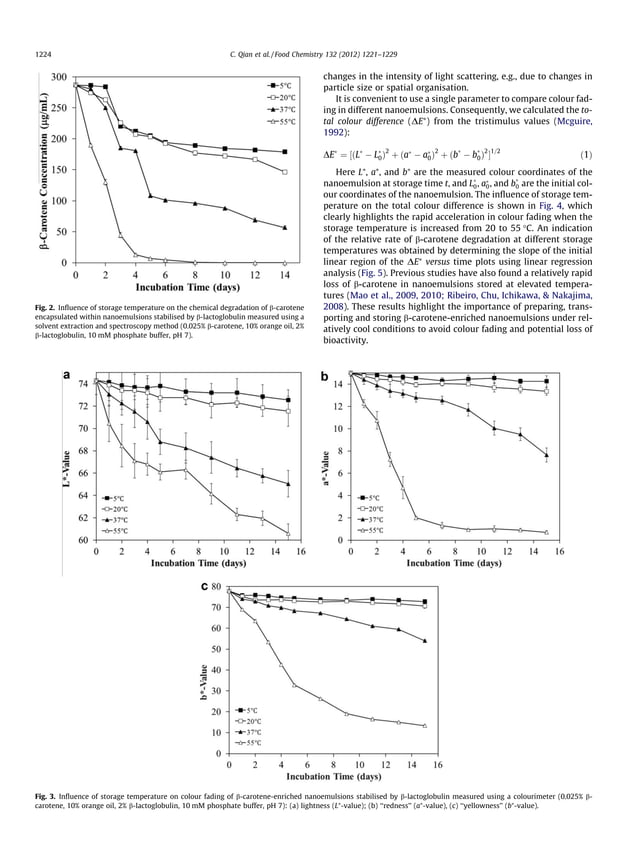 Physical and chemical stability of b carotene | PDF