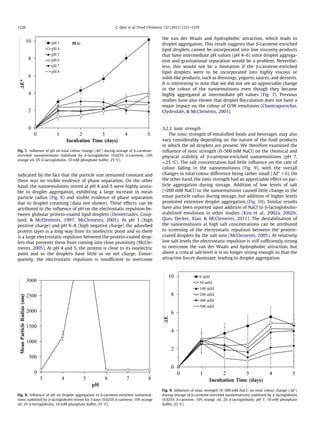 Physical and chemical stability of b carotene | PDF
