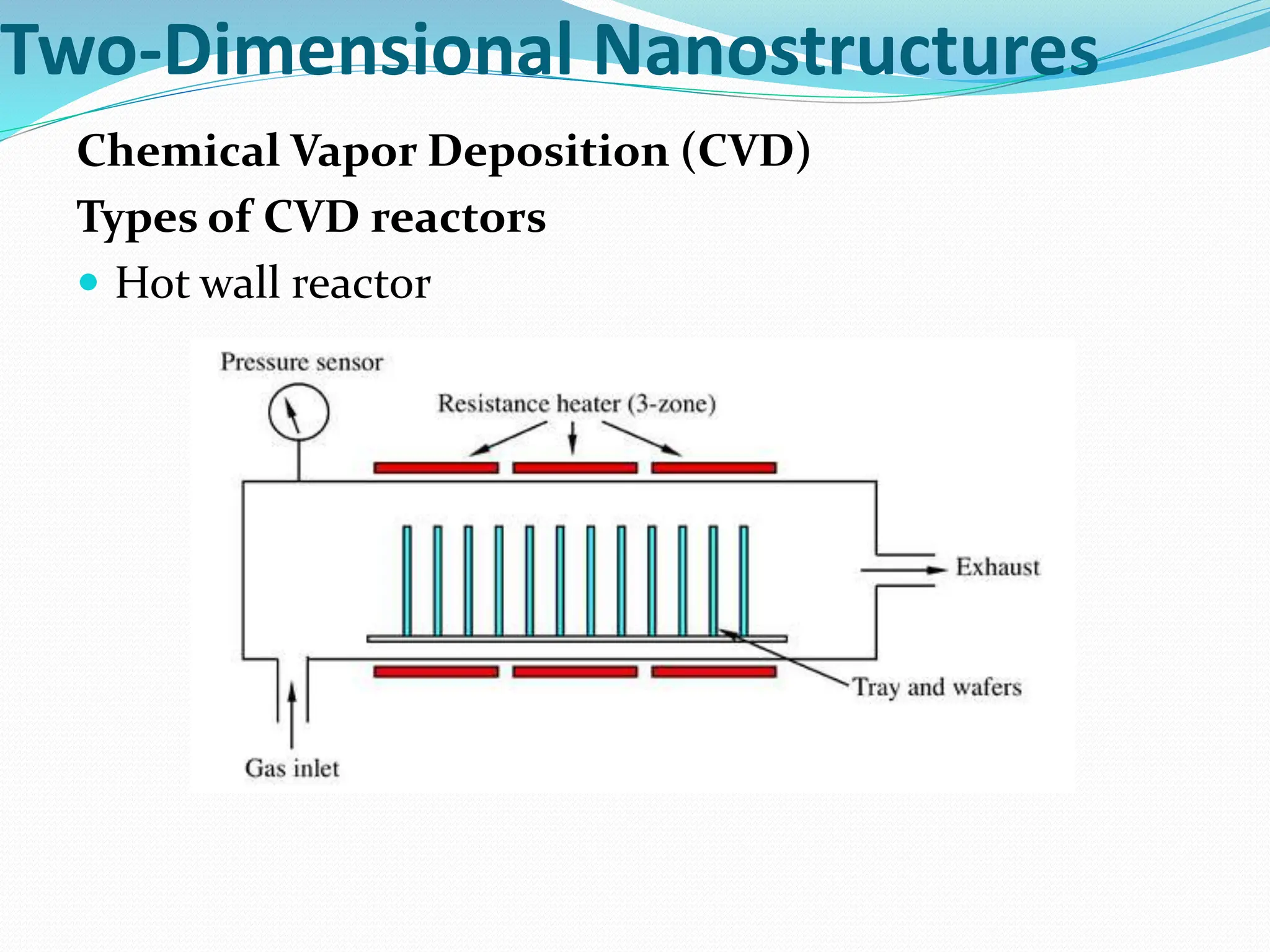 Physical and chemical vapor deposition.pptx