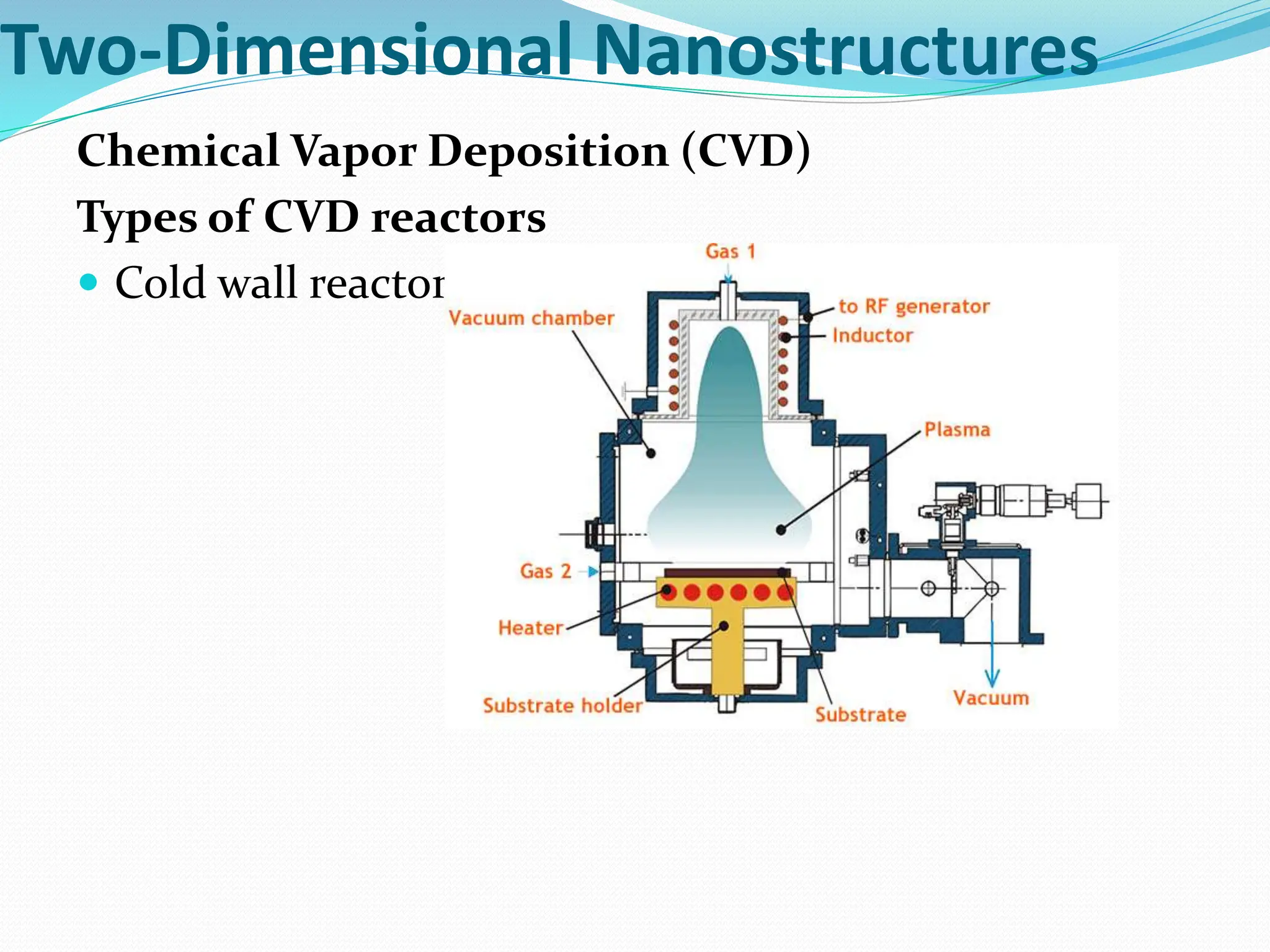 Physical and chemical vapor deposition.pptx