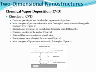 Physical and chemical vapor deposition.pptx