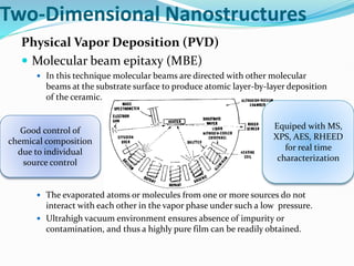 Physical and chemical vapor deposition.pptx