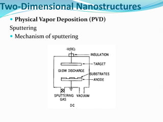 Physical and chemical vapor deposition.pptx