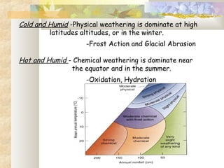 Chemical Weathering Diagram