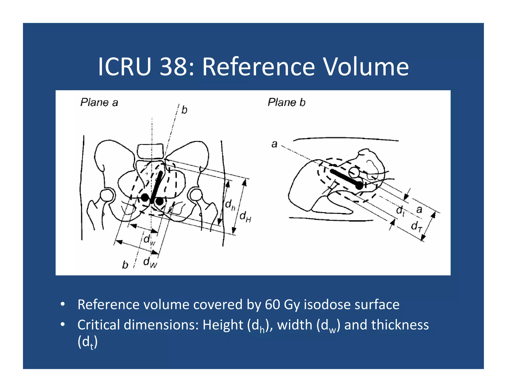 Physical and clinical aspects of brachytherapy | PDF