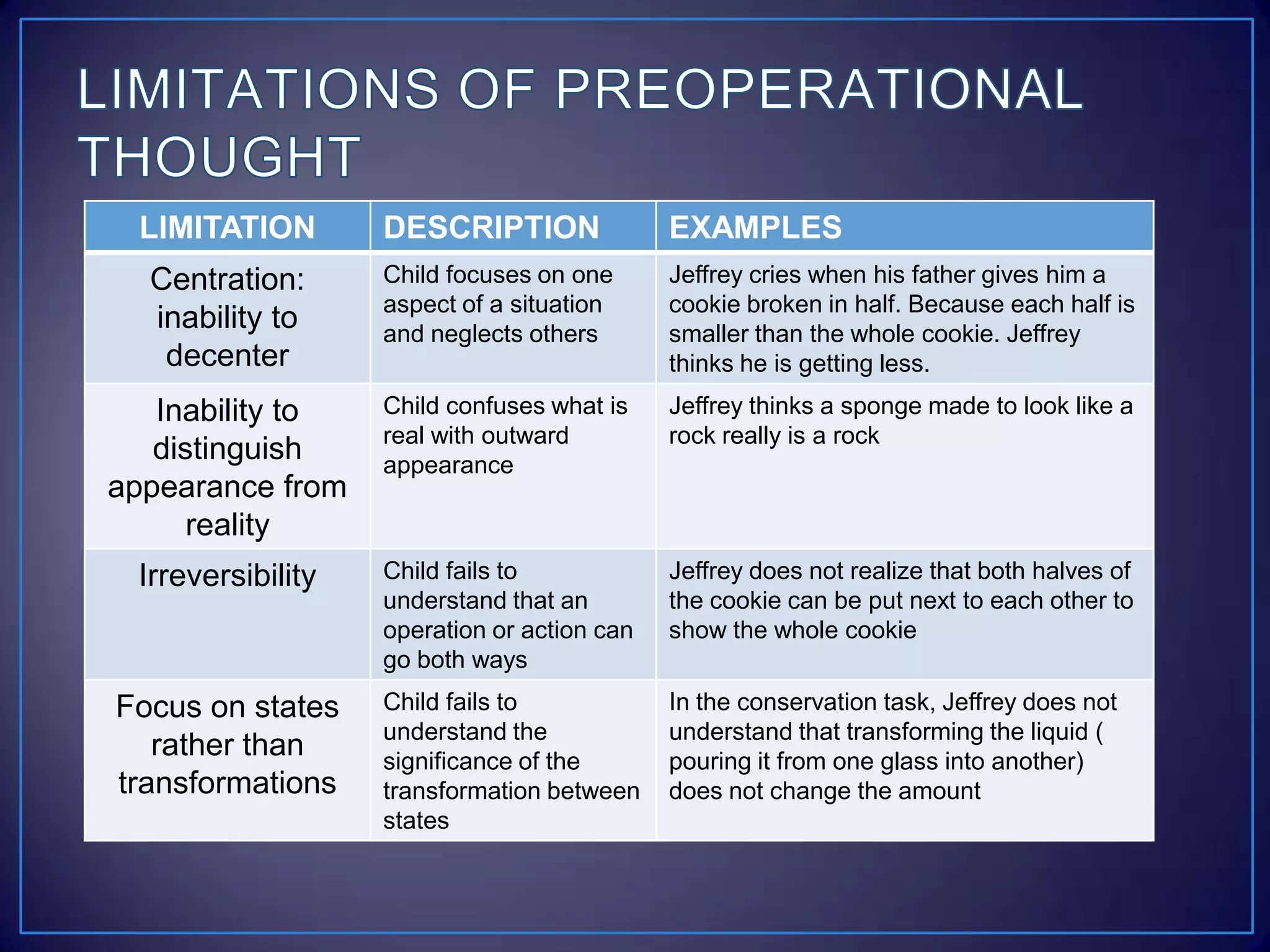 Physical and cognitive development in early childhood | PPTX