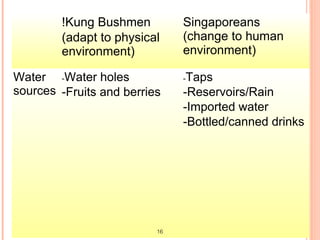 Physical and human environment blog | PPT