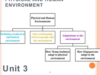 Physical and human environment blog | PPT | Environment | Science
