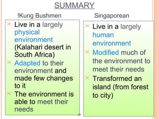 Physical and human environment blog | PPT | Environment | Science