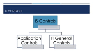 Physical and logical access controls - A pre-requsite for Internal Controls | PPTX