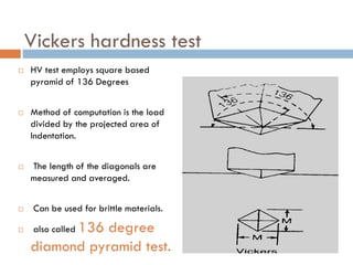 Physical and mechanical properties and its application in orthodontics ...
