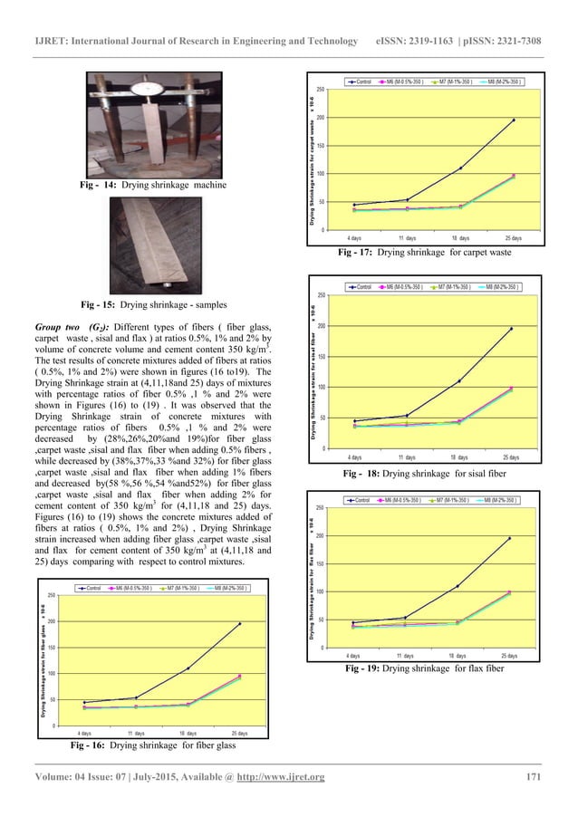 Physical and mechanical properties of concrete incorporating industrial ...