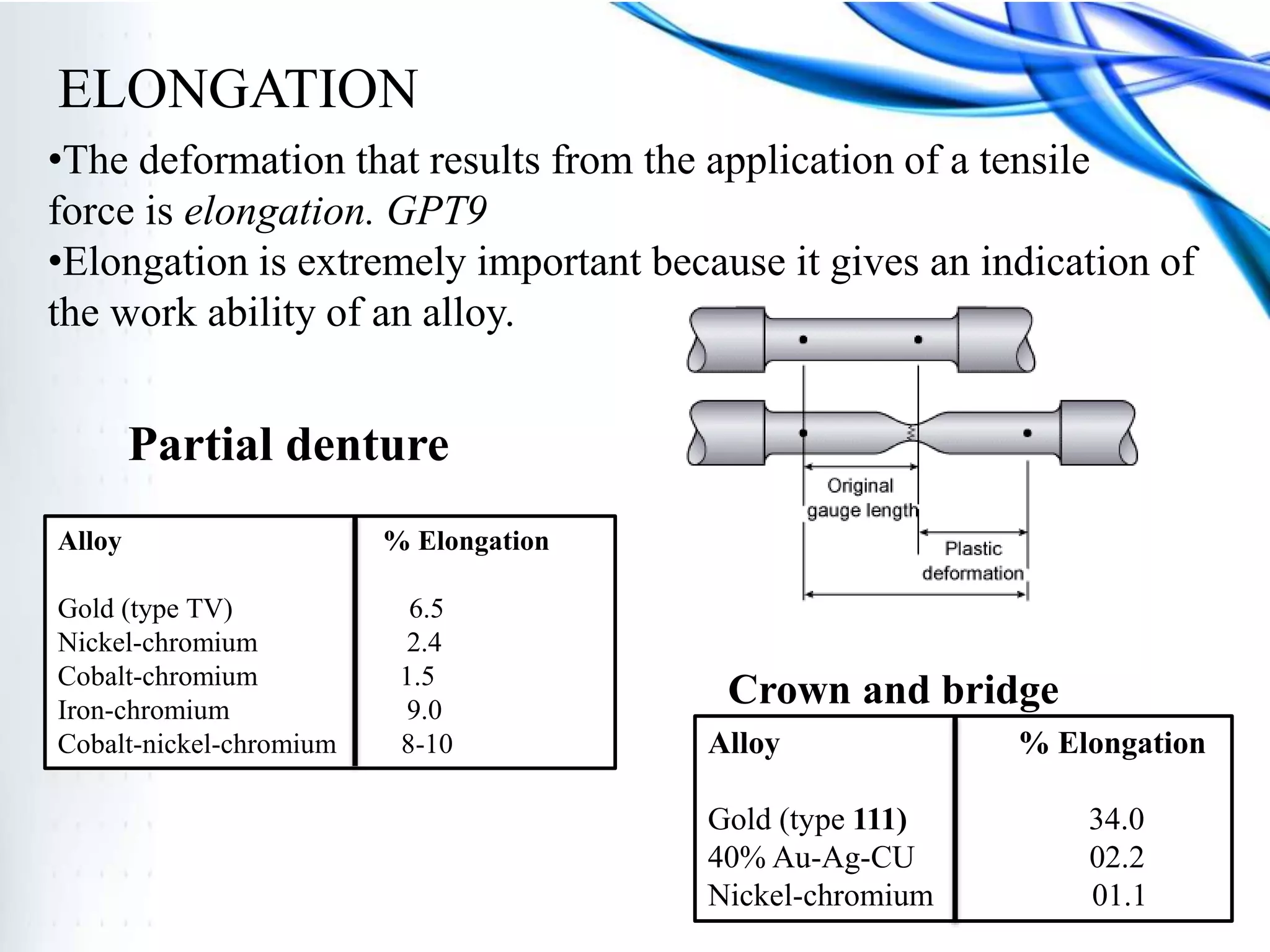 Physical and mechanical properties of dental materials | PPTX