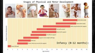 Physical and Motor development.pptx