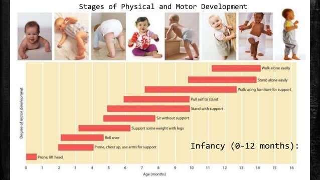 Physical and Motor development.pptx | Parenting Teens | Parenting
