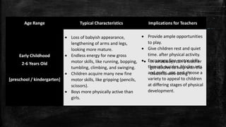 Physical and Motor development.pptx