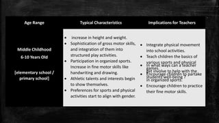 Physical and Motor development.pptx