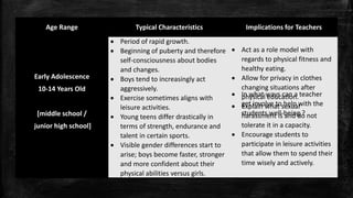 Physical and Motor development.pptx