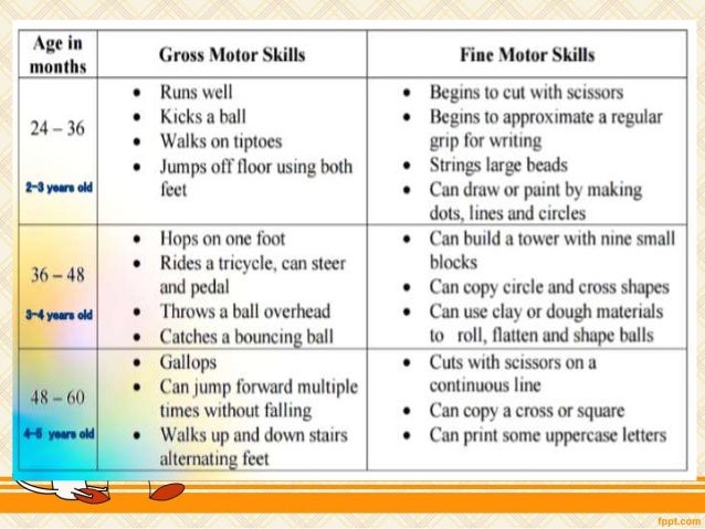Physical and motor development of children and adolescent