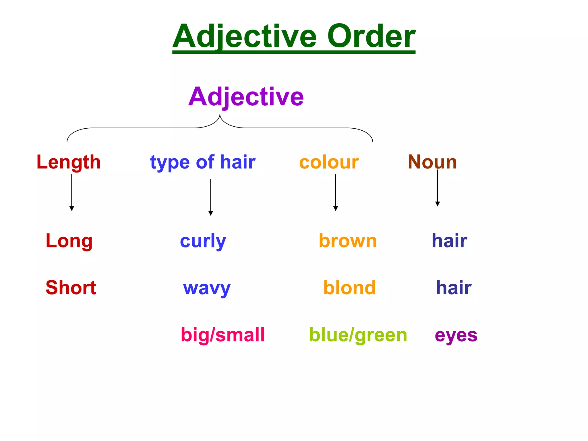 PHYSICAL AND PERSONALITY DESCRIPTION..ppt