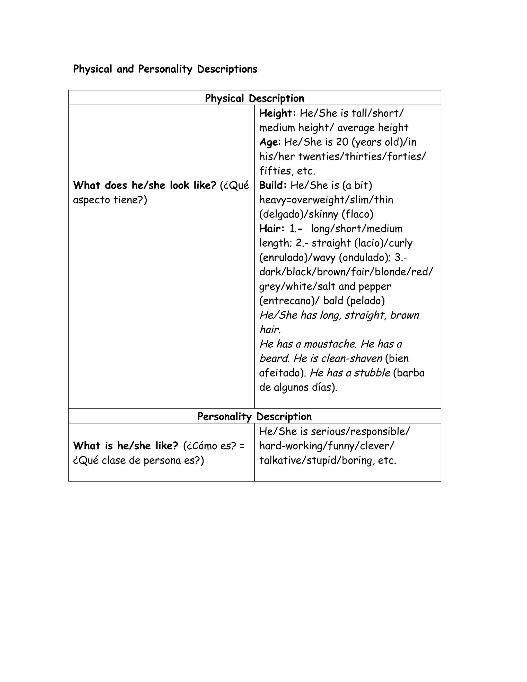 Physical and personality descriptions | DOC