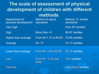 Different Age Groups Of Children