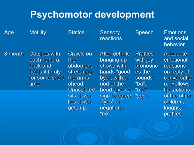 Physical and psycho motor development of children of different age groups