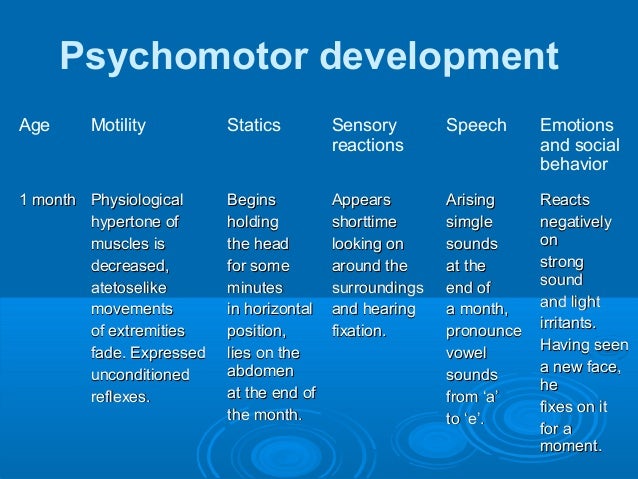 Physical and psycho motor development of children of different age gr…