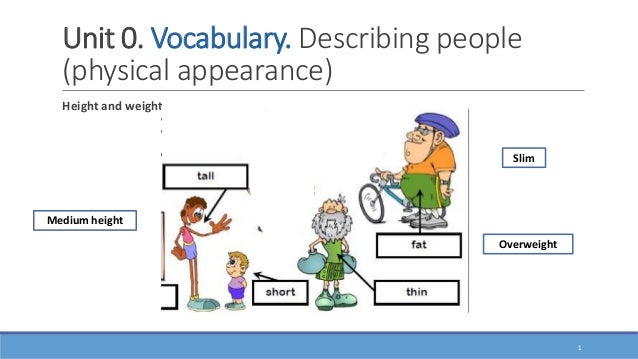 Describing people. Physical appearance