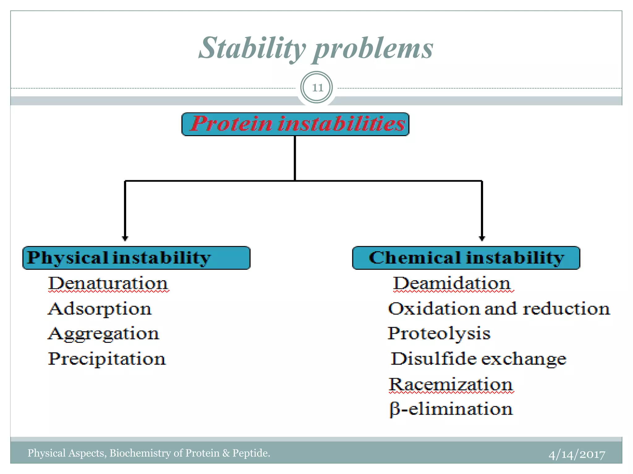 Physical aspects, biochemistry of protein & peptide | PPTX
