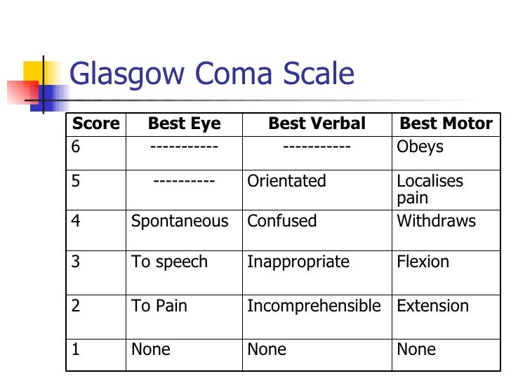 Pediatric Glasgow Coma Scale Bone And Spine