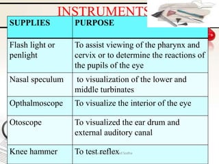 Health Assessment / Physical assessment.pptx