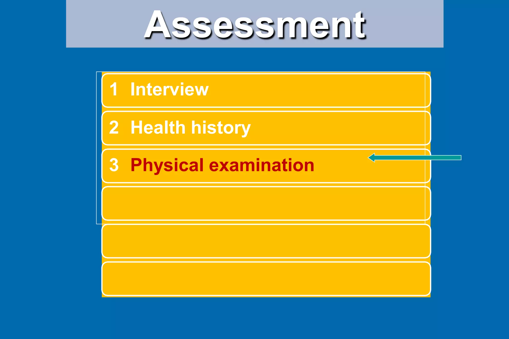 Physical Assessment strategies & Technique.pptx