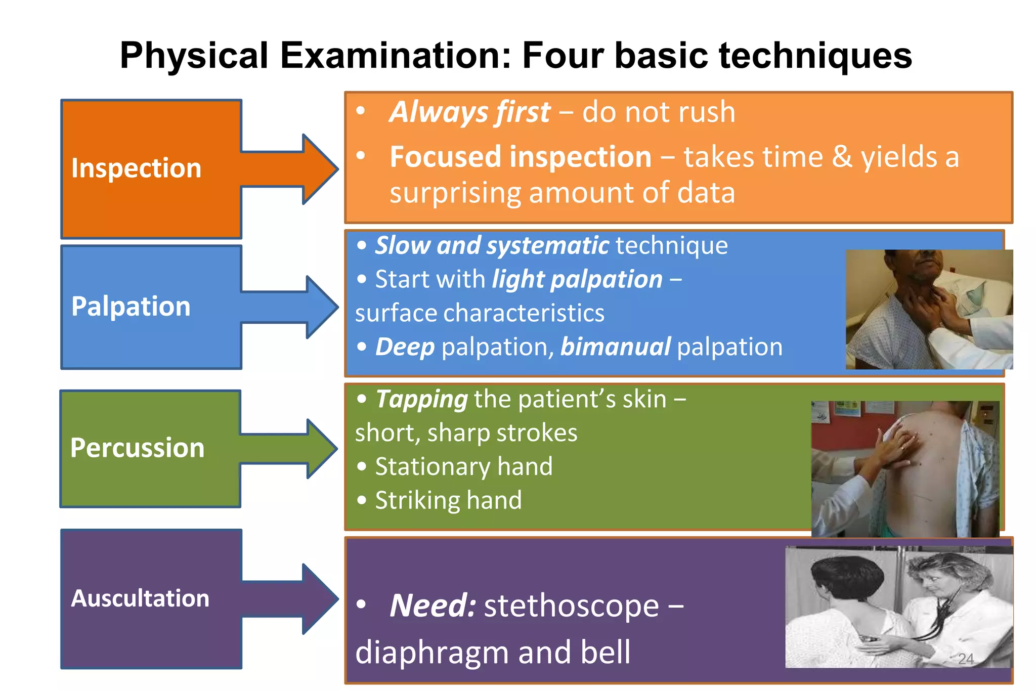 Physical Assessment strategies & Technique.pptx
