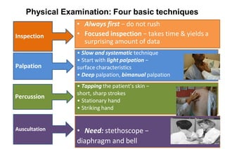 Physical Assessment strategies & Technique.pptx
