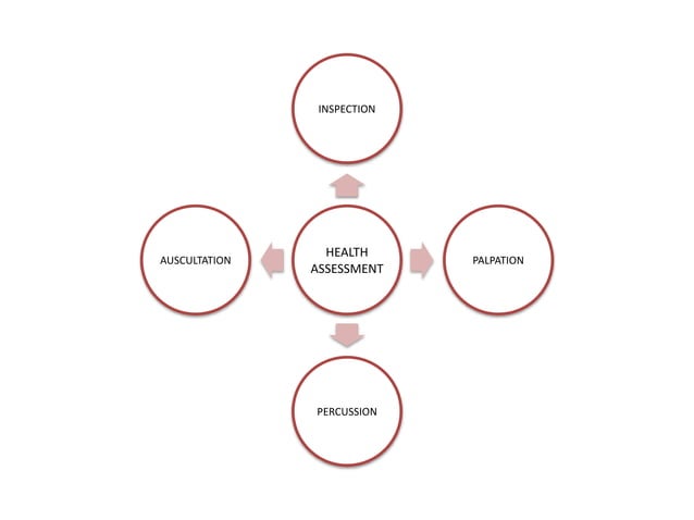 Physical Assessment Techniques (IPPA) pdf | PPTX | Medical Tests ...