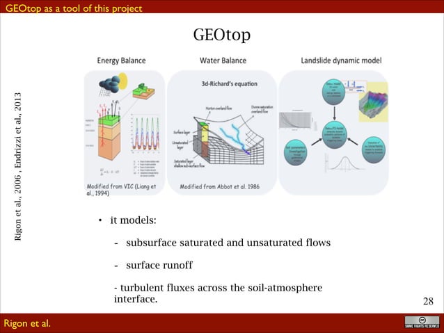 Physical based models of Landslides' triggering | PDF | Geology | Science