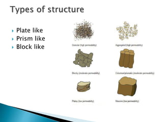 Physical behavior of soil | PPTX