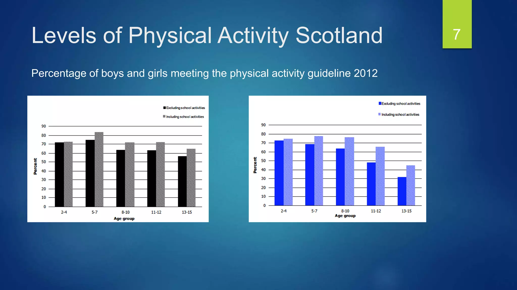 Physical behaviour | PPTX
