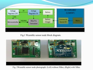 Physical biochemistry | PPT