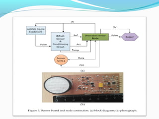 Physical biochemistry | PPT