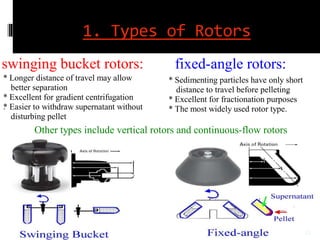 Physical_Biochemistry_2_Hydrodynamic_Met.ppt