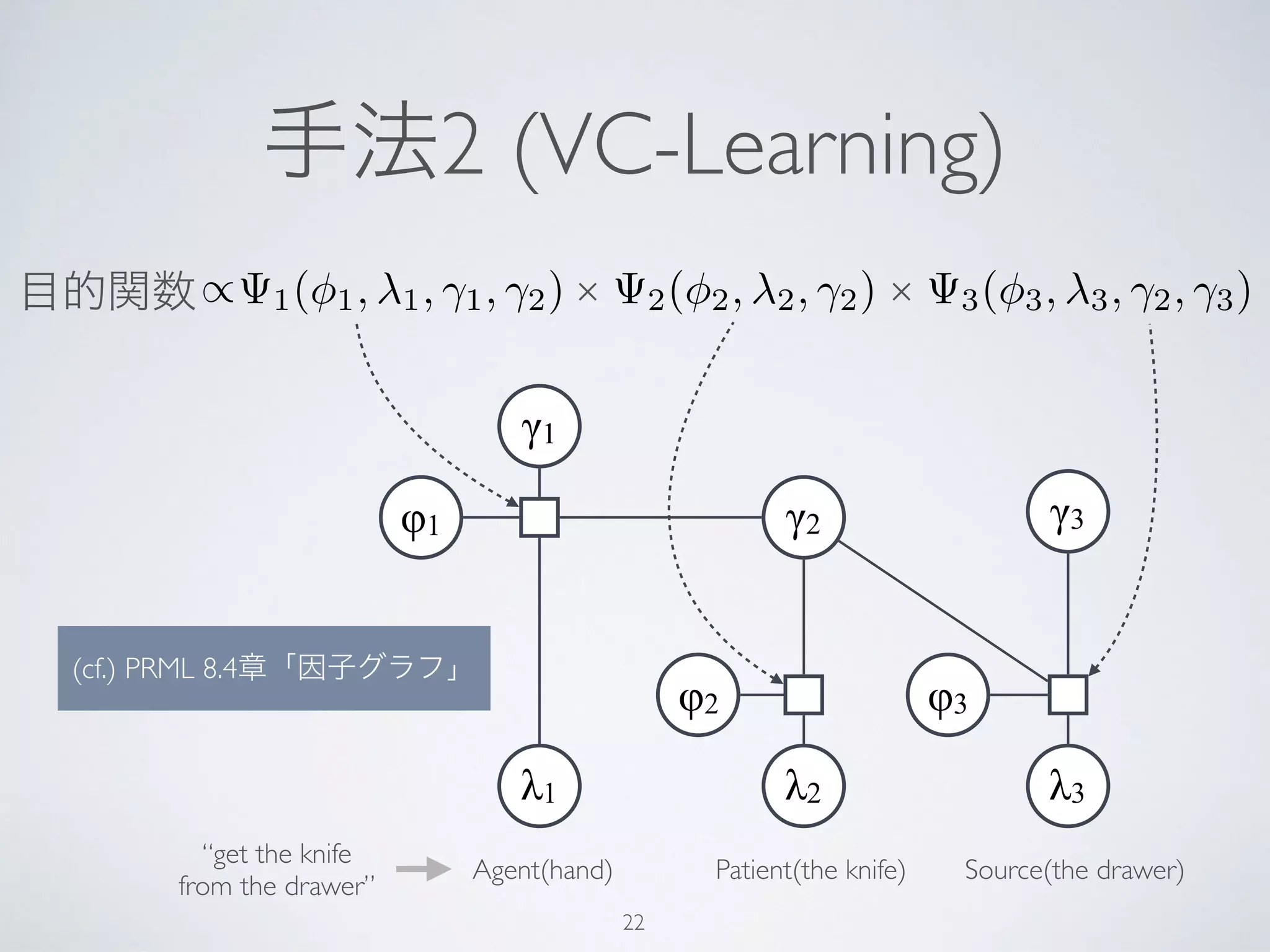 Physical Causality Of Action Verbs In Grounded Language Understanding Ppt