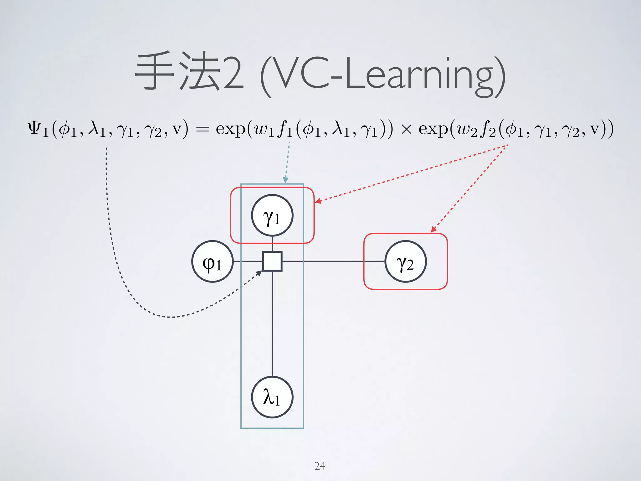 Physical causality of action verbs in grounded language understanding | PPT