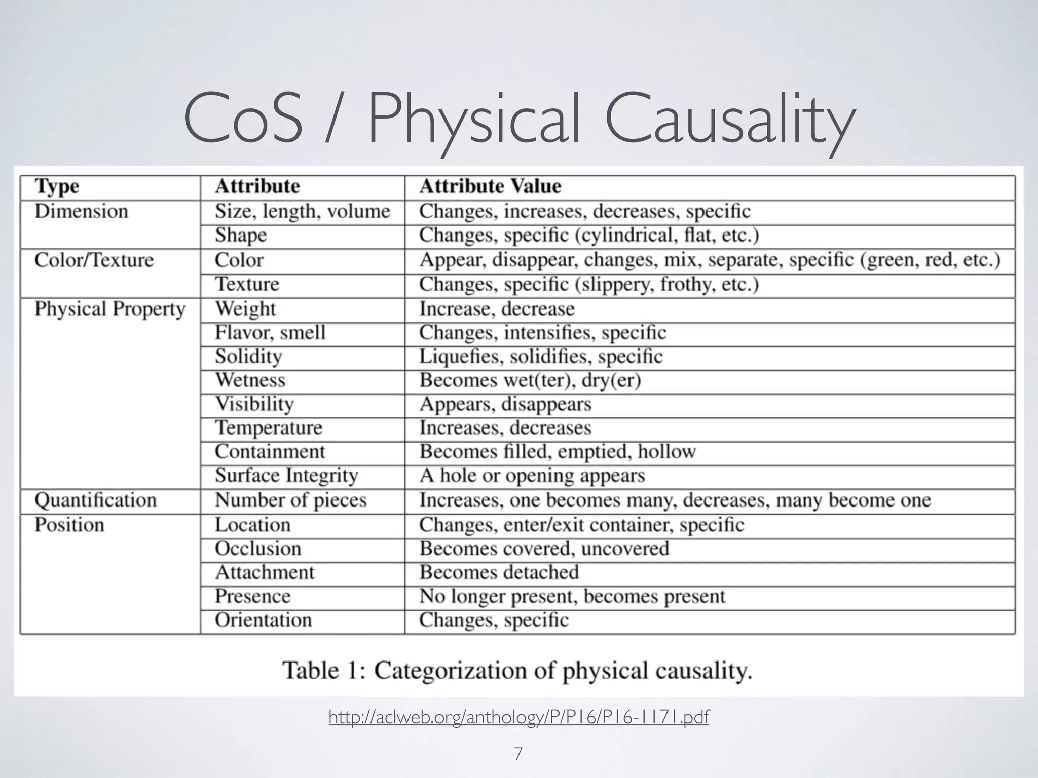Physical Causality Of Action Verbs In Grounded Language Understanding Ppt