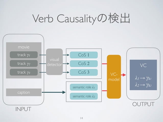 Physical Causality Of Action Verbs In Grounded Language Understanding Ppt