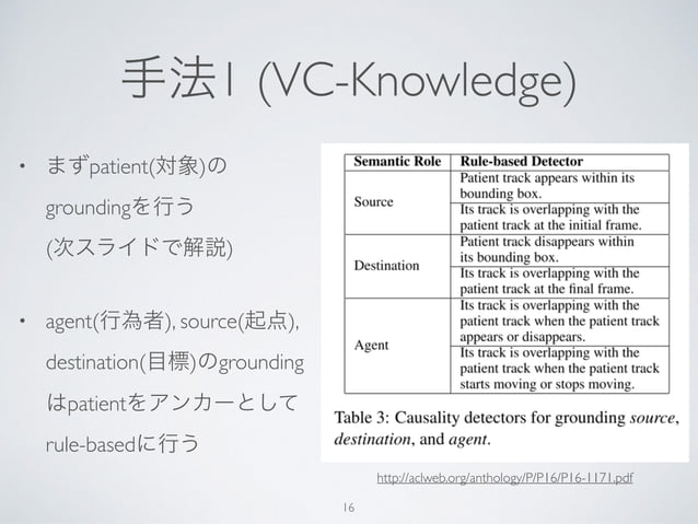 Physical Causality Of Action Verbs In Grounded Language Understanding Ppt